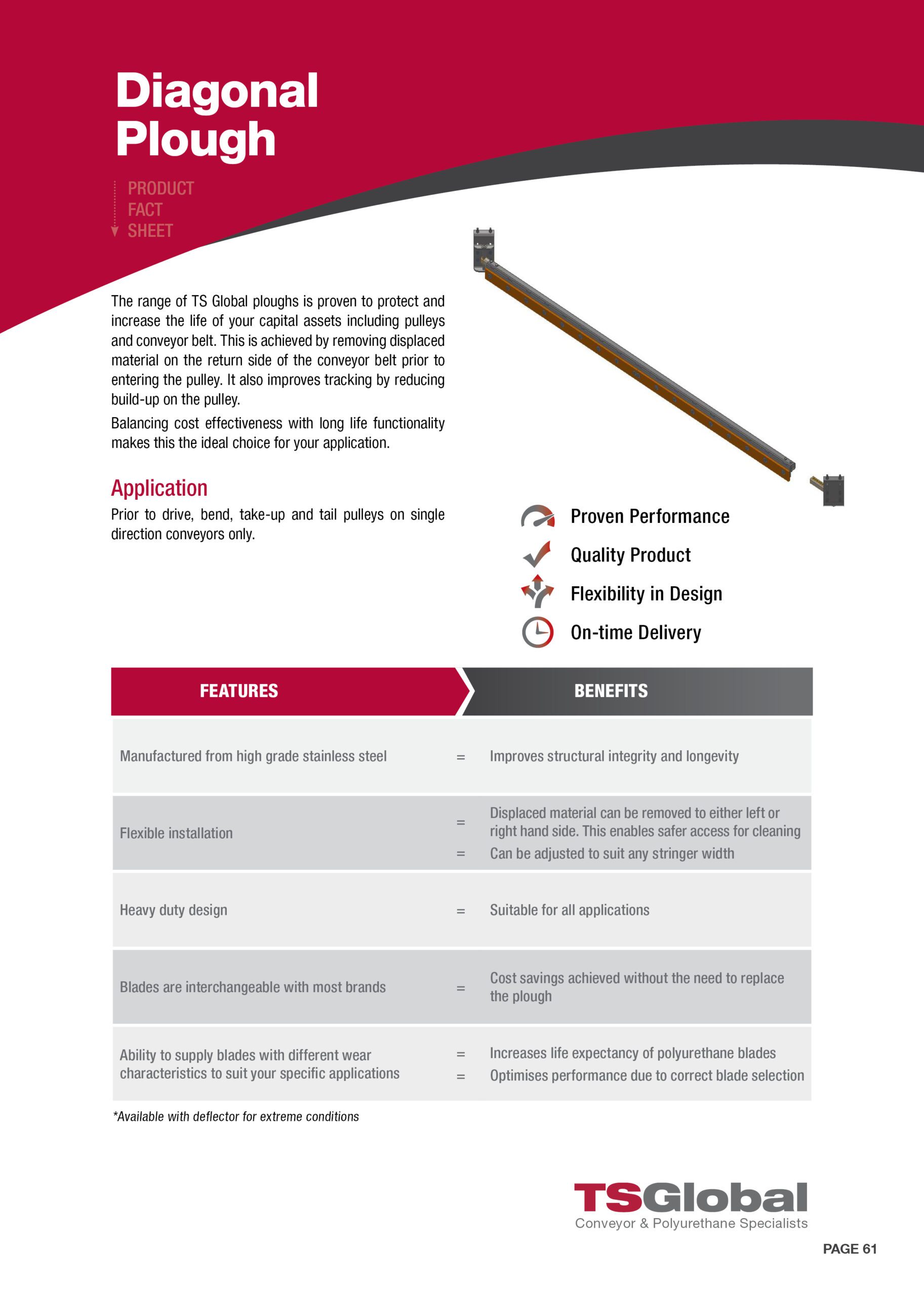 Belt Ploughs - TSGlobal