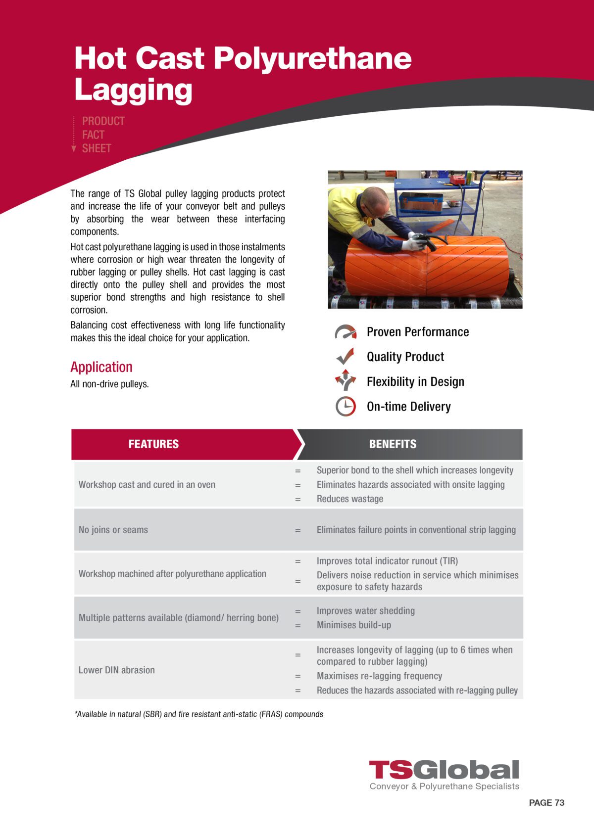 Conveyor Pulley Lagging Services | TS Global | 1300 418 298