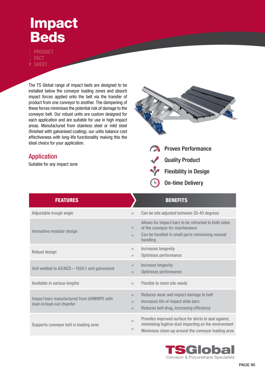Impact Beds | TS Global | Call us now: 1300 418 298