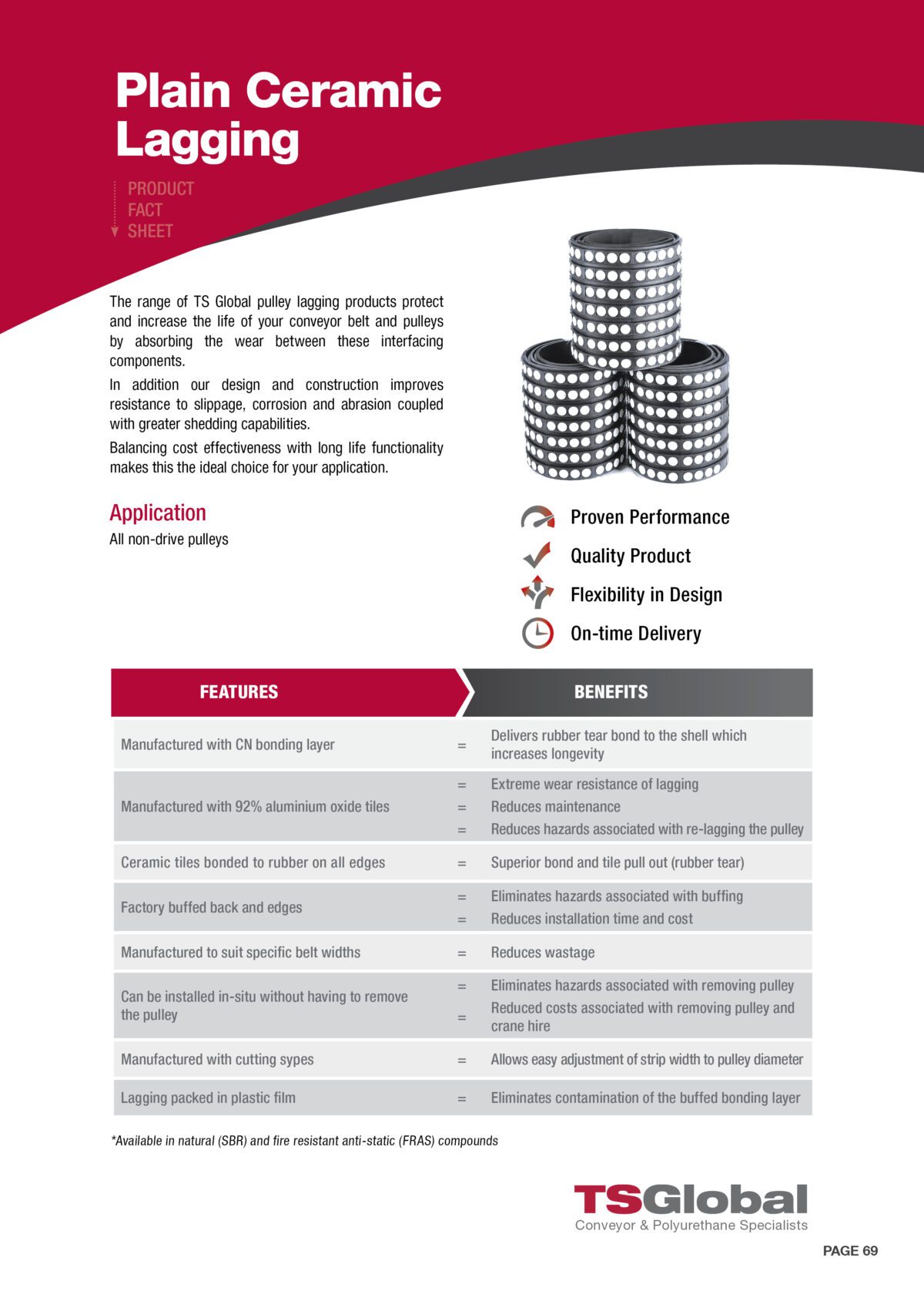 Conveyor Pulley Lagging Services | TS Global | 1300 418 298