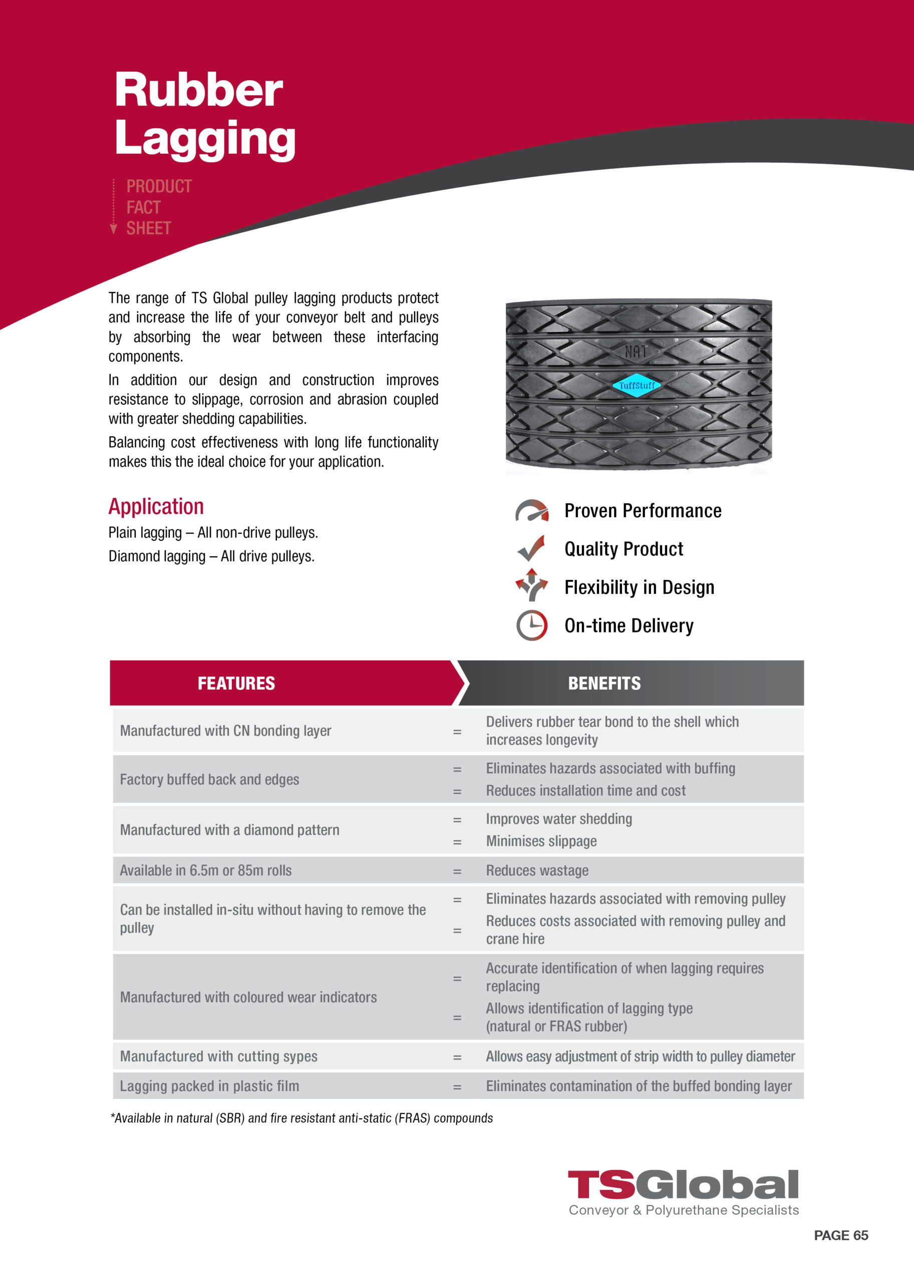 Conveyor Pulley Lagging Services | TS Global | 1300 418 298