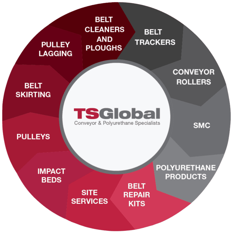 TS Global Conveyor Accessories & Polyurethane Component